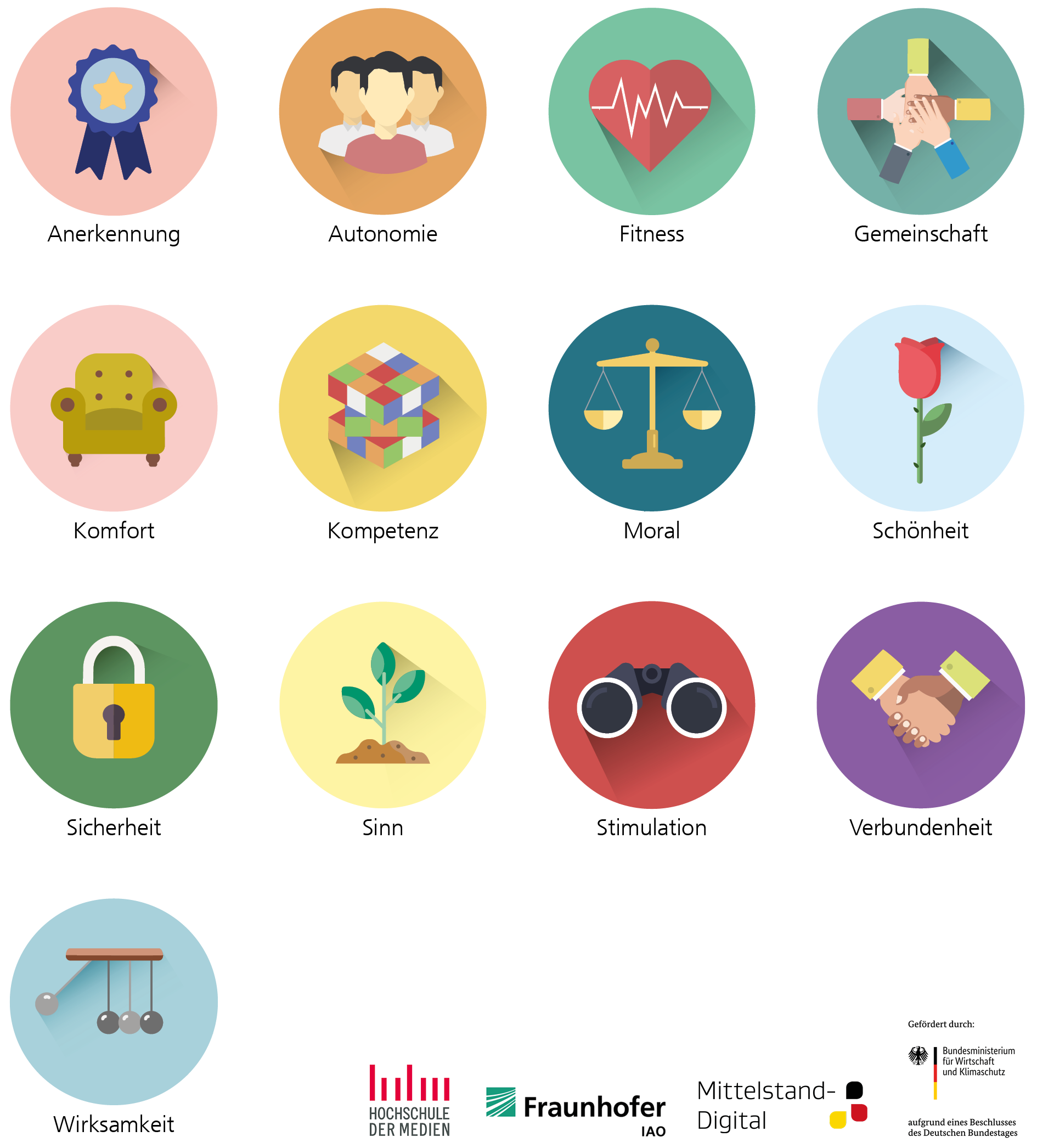 Bedürfnismaterialien Mittelstand-Digital Zentrum Fokus Mensch