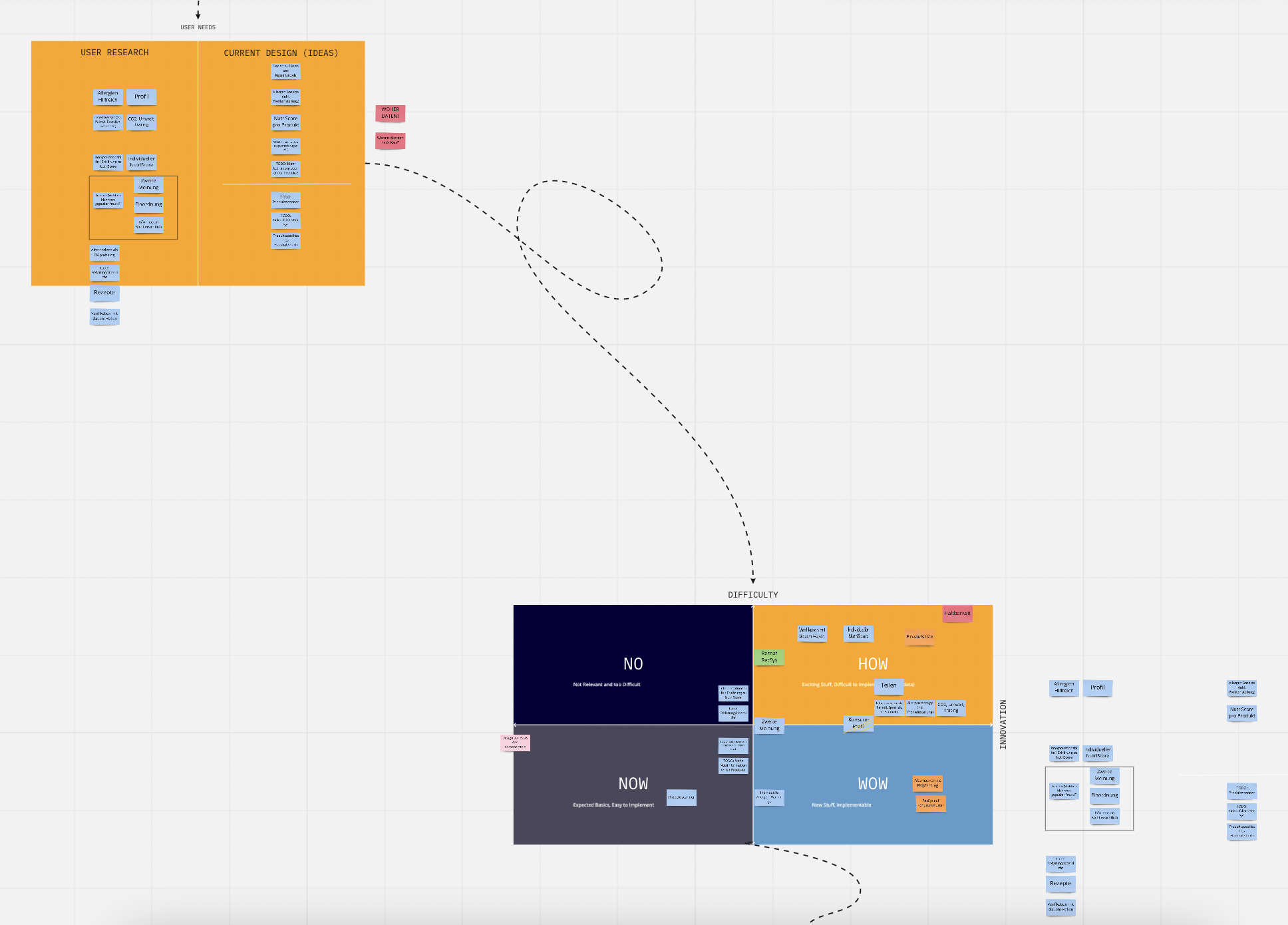 How-Now-Wow-Matrix im Pilotprojekt mit anybill Mittelstand-Digital ...