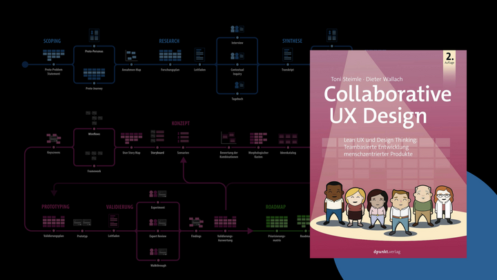 So funktioniert die teambasierte Entwicklung menschzentrierter Produkte ...