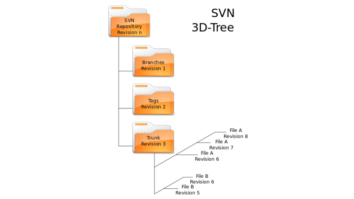 Subversion Mittelstand-Digital Zentrum Fokus Mensch