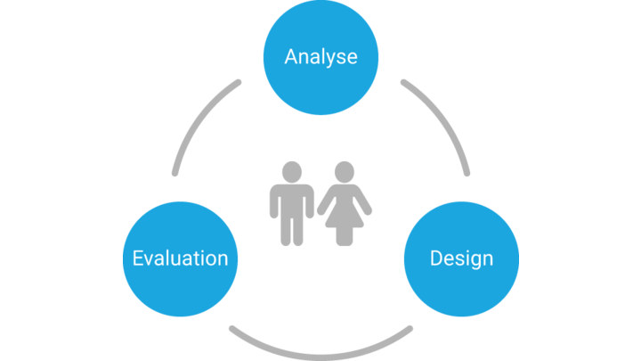 Human Factors Design Mittelstand-Digital Zentrum Fokus Mensch